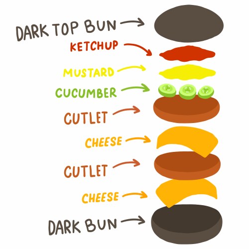 Hamburger composition infographics ingredients Vector Image