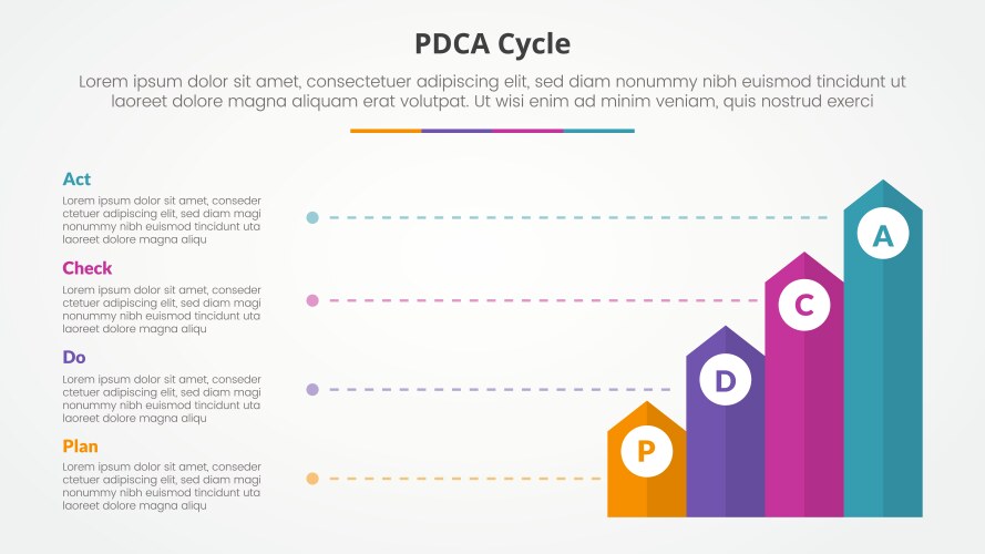 Pdca plan do check act framework infographic Vector Image