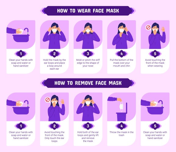 How to wear and remove medical mask properly Vector Image