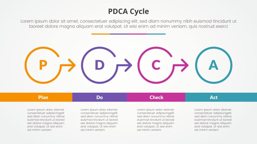 Pdca plan do check act framework infographic Vector Image