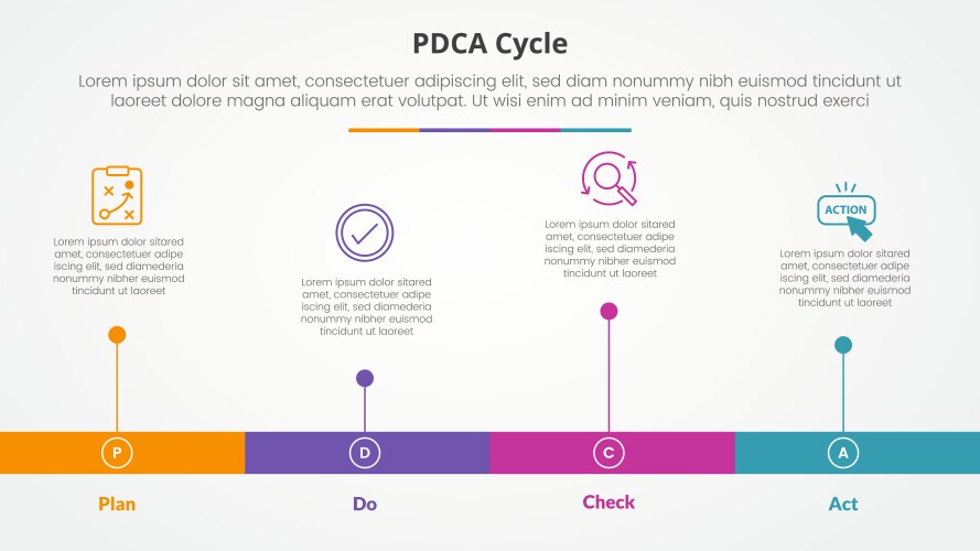 Pdca plan do check act framework infographic Vector Image