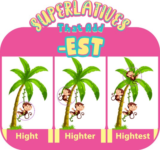 Superlative adjectives for word few Royalty Free Vector