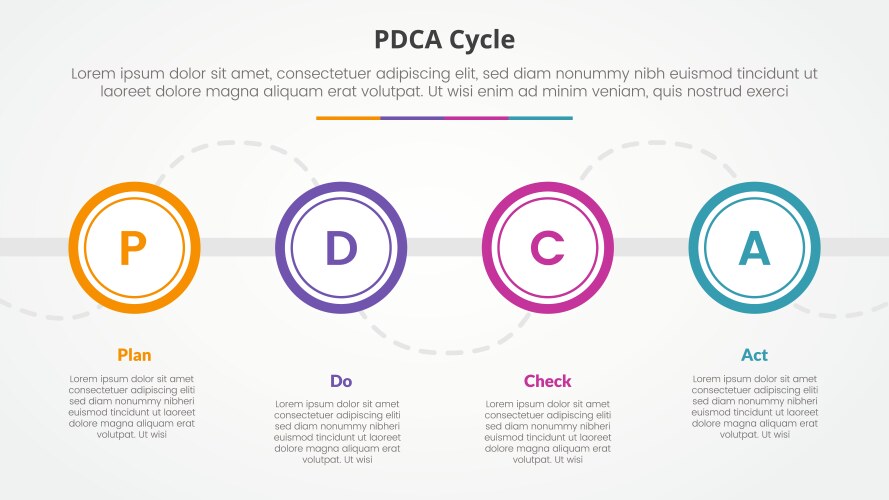 Pdca plan do check act framework infographic Vector Image