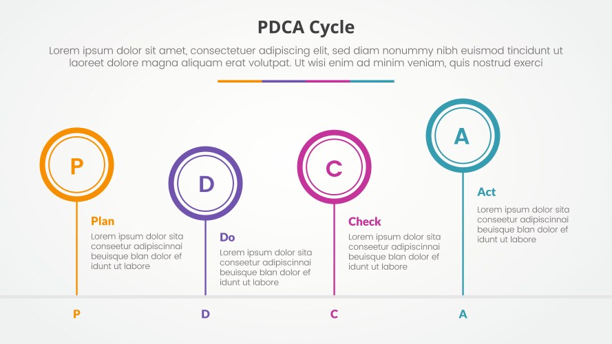 Pdca plan do check act framework infographic Vector Image