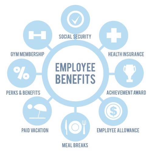 Employee Benefits Vector Images (over 5,800)