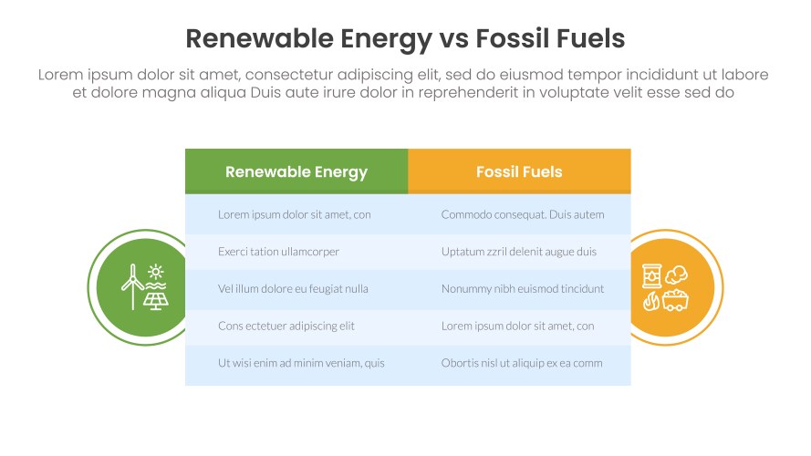 Renewable energy vs fossil fuels comparison Vector Image