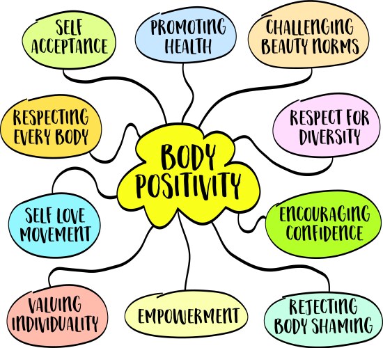 Mind Map Vector Images (over 7,600)