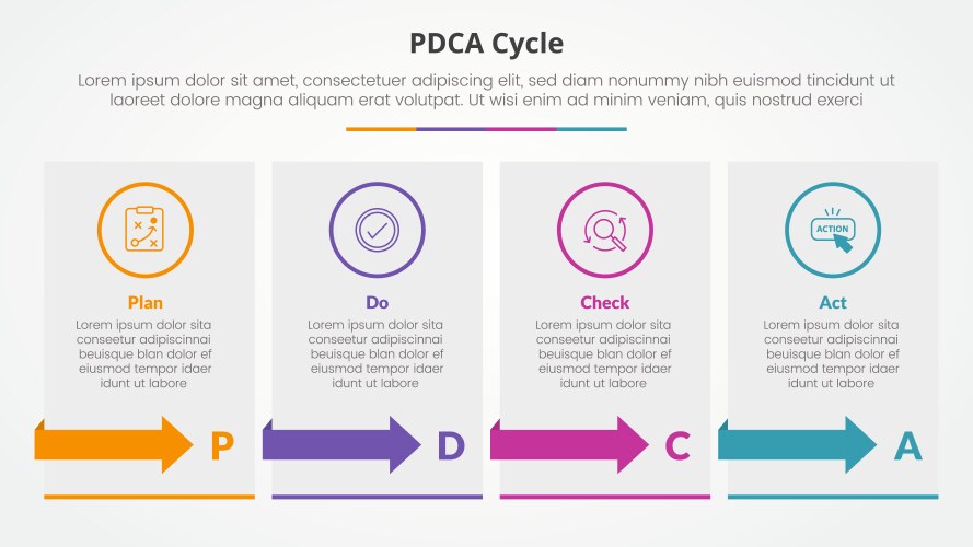 Pdca plan do check act framework infographic Vector Image
