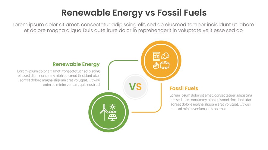 Renewable energy vs fossil fuels comparison Vector Image