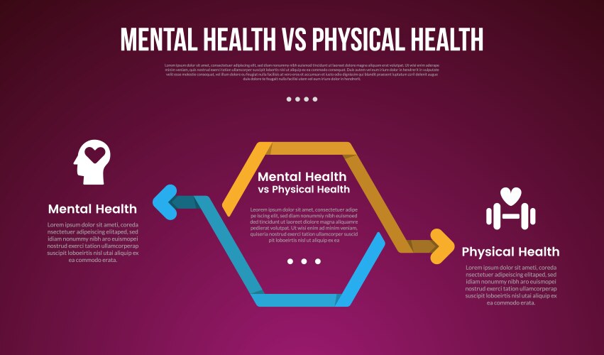 Mental Health Infographic Vector Images (over 7,400)