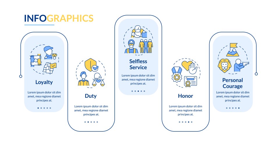 Army leadership philosophy rectangle infographic Vector Image