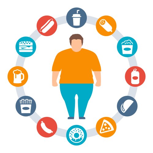 Obesity Vector Images (over 22,000)