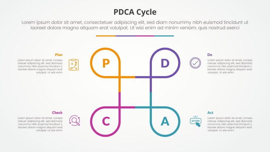 Pdca plan do check act framework infographic Vector Image