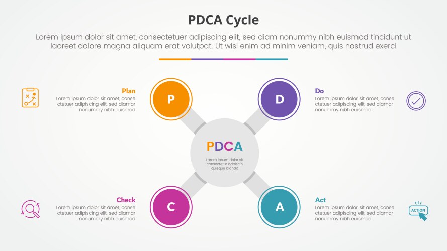 Pdca plan do check act framework infographic Vector Image
