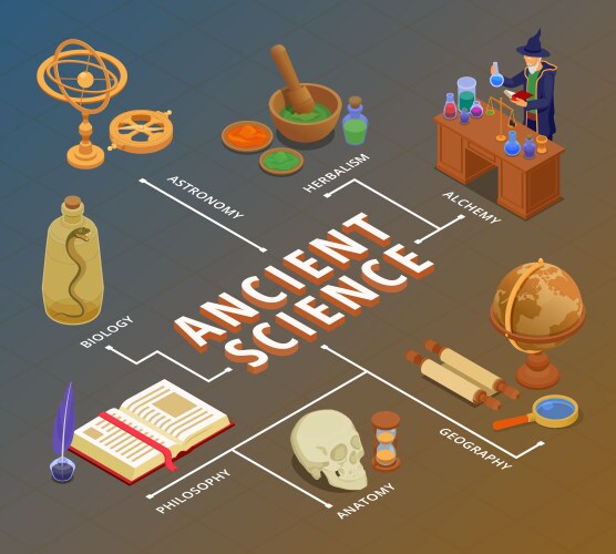 Flowchart Science Vector Images (over 1,000)
