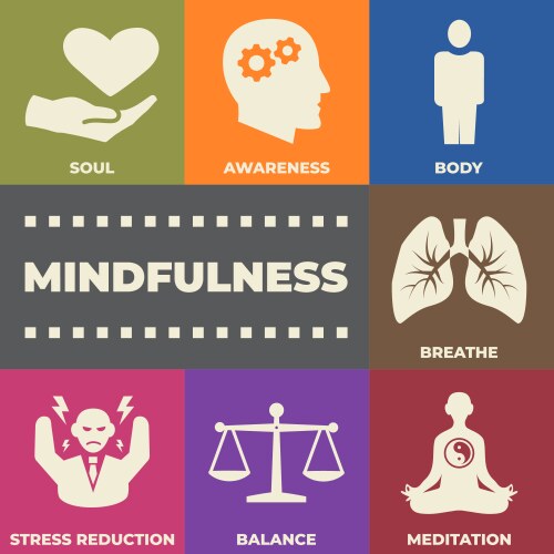 Concept of mindfulness Royalty Free Vector Image
