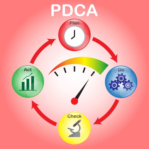 Pdca Vector Images (over 510)