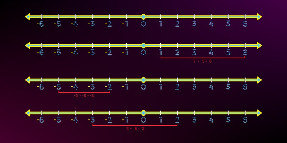 Value Addition Vector Images (over 370)