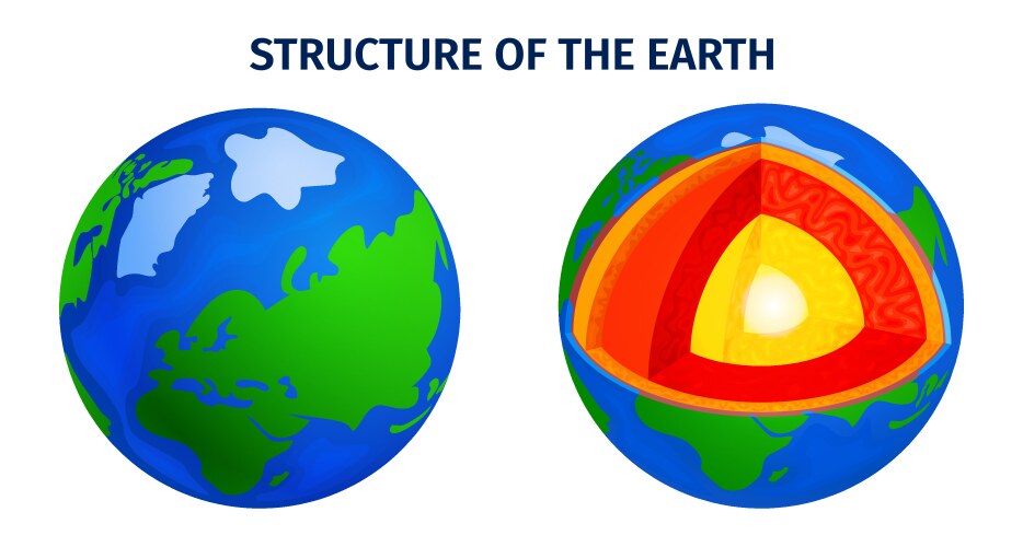 Earth structure diagram Royalty Free Vector Image