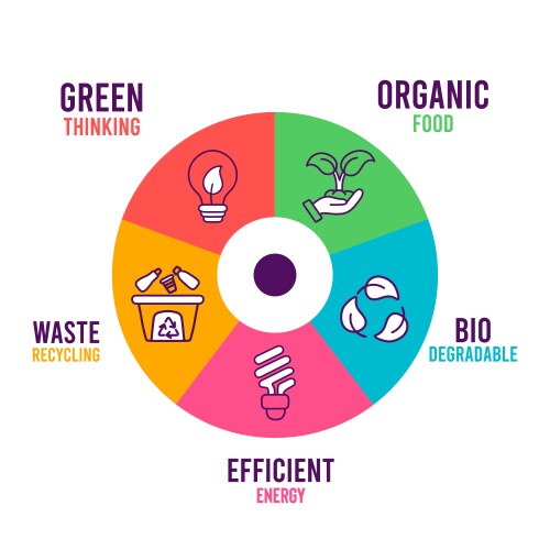 Circle Ecosystem Vector Images (over 1,400)