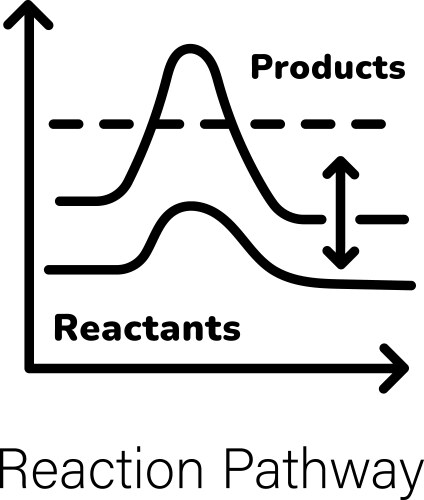 Combustion reaction Royalty Free Vector Image - VectorStock