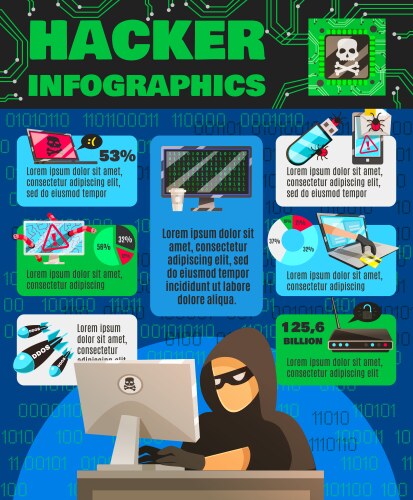 Fraud Infographic Vector Images (over 1,400)