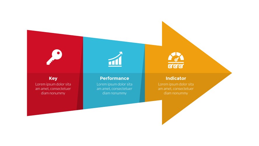 Kpi key performance indicator infographics Vector Image