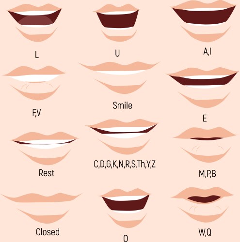 Animation Lip Sync Chart Vector Images (50)