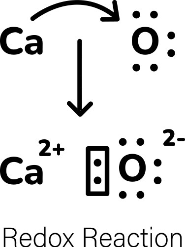 Neutralization reaction Royalty Free Vector Image