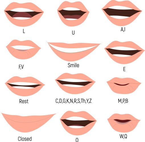 Phoneme Mouth Chart - Alphabet Pronunciation Vector Image
