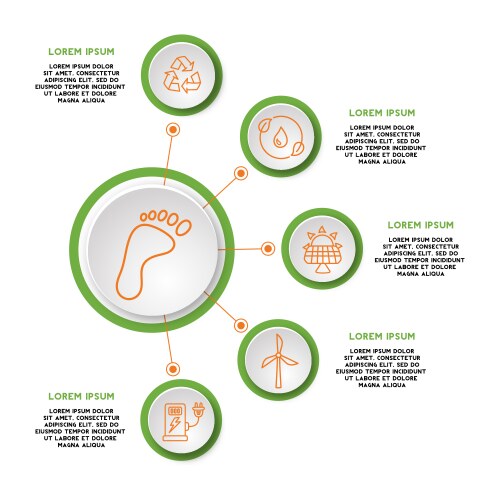 Carbon Neutrality Commitment Infographic Vertical Vector Image
