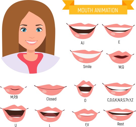 Expressive cartoon articulation mouth lips lip Vector Image