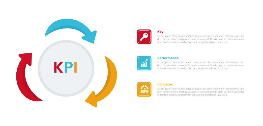 Kpi key performance indicator infographics Vector Image