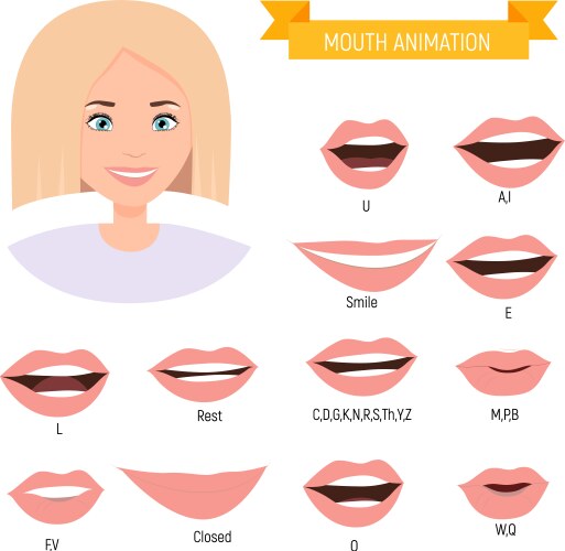 Cartoon mouth animation lip sync set Royalty Free Vector