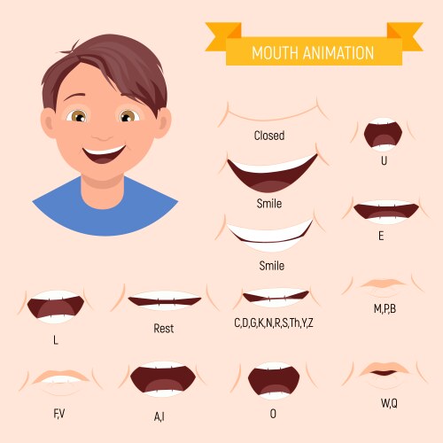 Mouth animation cartoon lips speak expression Vector Image