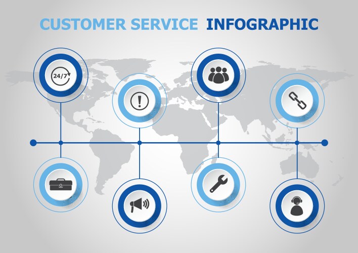 Types of customer service circle infographic Vector Image