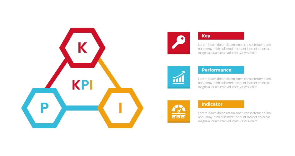 Kpi key performance indicator infographics Vector Image