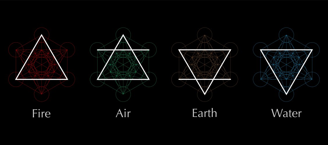 Signs Symbols Water Fire Earth Wind Vector Images (over 800)