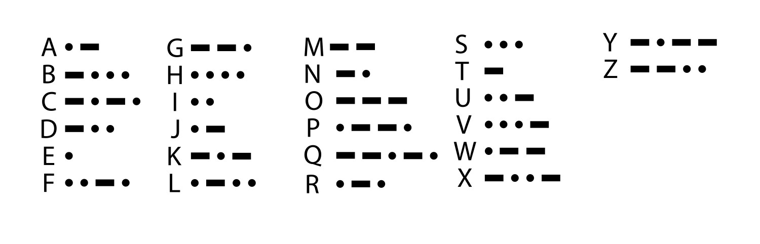 International code of signals Vector Images & Graphics for Commercial Use | VectorStock