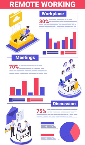Remote working infographic composition Royalty Free Vector