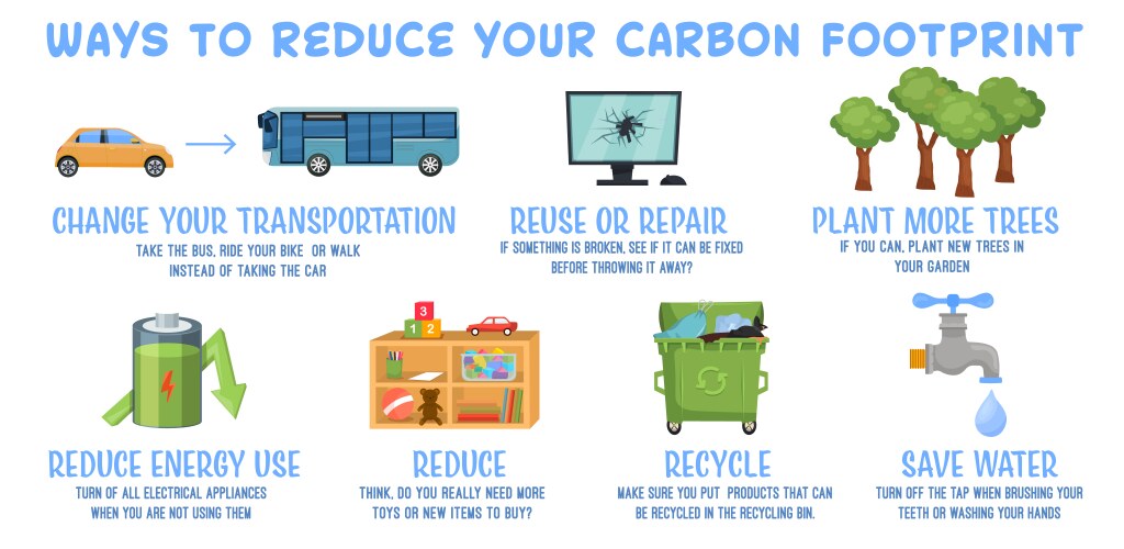 Carbon footprint ecology global warming concept Vector Image