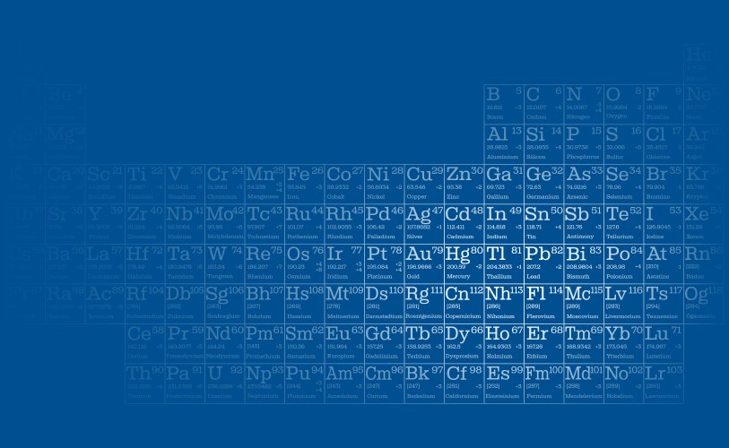 Periodic system of chemical elements Royalty Free Vector