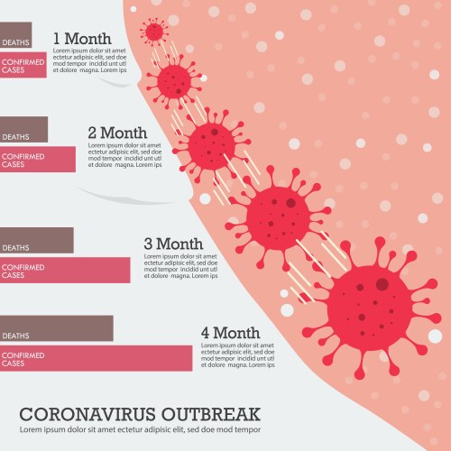 Virus Infographic Vector Images (over 21,000)