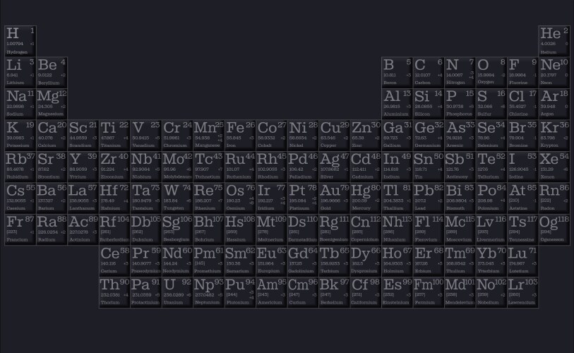 Neon Periodic Table Square Vector Images (32)