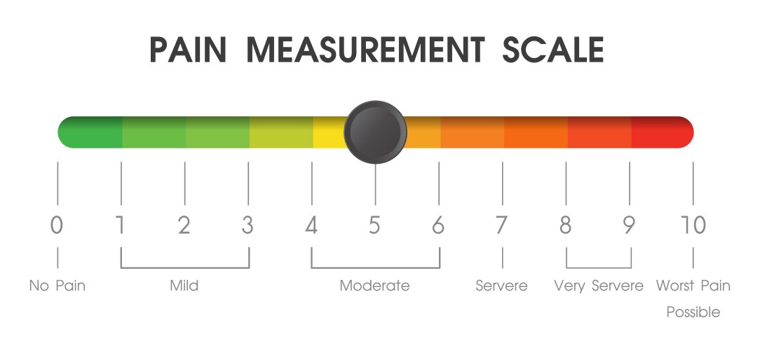 Faces - pain scale chart Royalty Free Vector Image