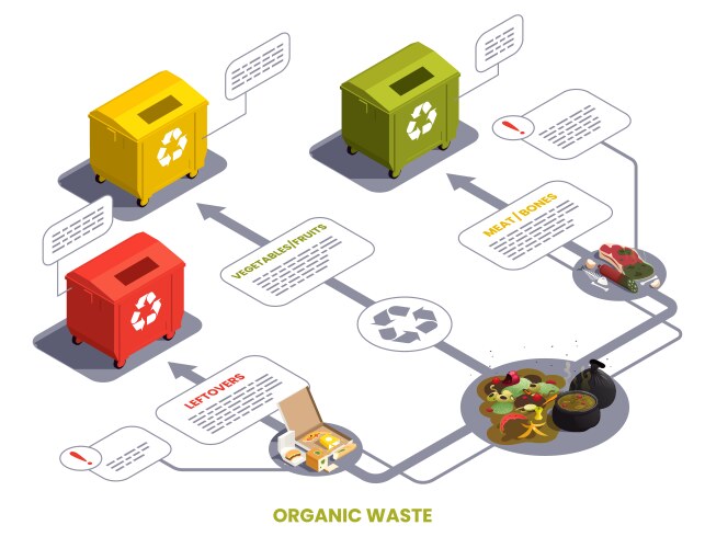 Food Waste Vector Images (over 18,000)
