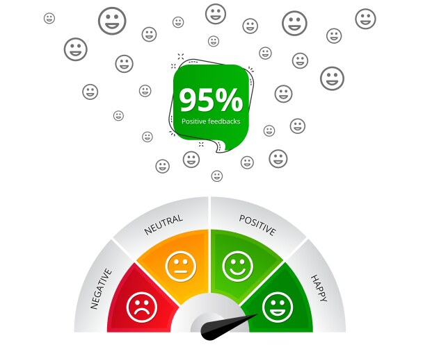 Customer feedback scale flat Royalty Free Vector Image