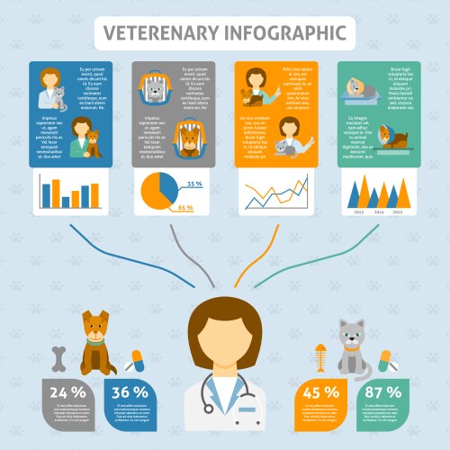 Vet clinic concept veterinary banner Royalty Free Vector