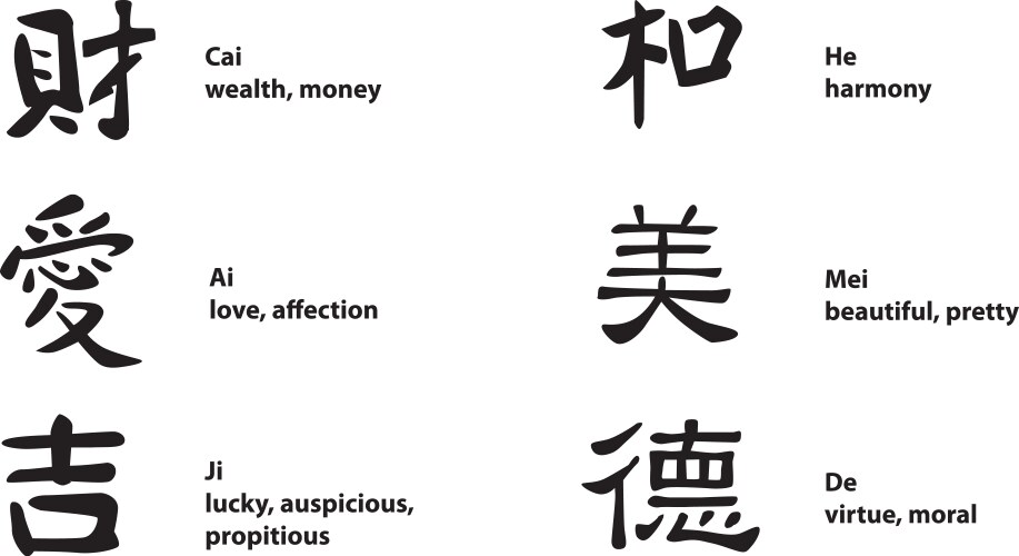 China signs Royalty Free Vector Image - VectorStock