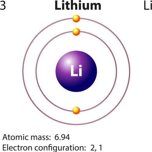 Lithium Periodic Table Vector Images (69)